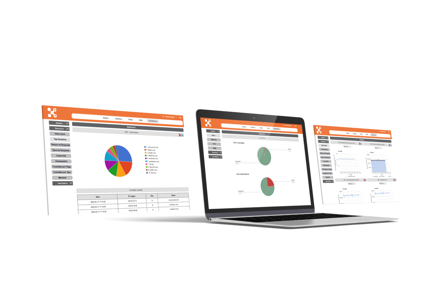 TechnoDNS – Technobox